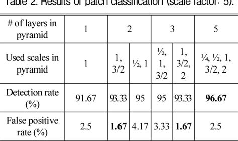 Table 2 From 선택적 Sparse Coding 기반 측면주사 소나 영상의 고속 초해상도 복원 알고리즘 A