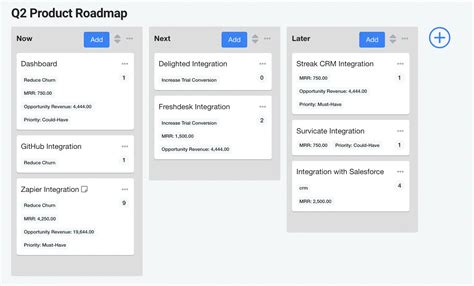 Saas Product Roadmap How To Guide Examples And Template