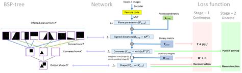 Bsp Net