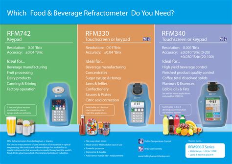 Which Food And Beverage Refractometer Do You Need Wilten Instrumenten