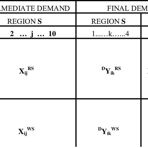 pdf compilation of an multi region inter regional input output