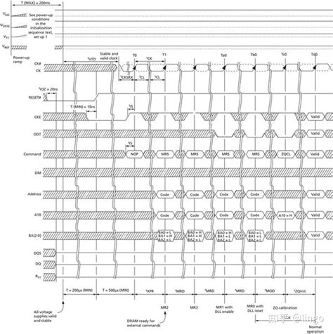 从ddr2到ddr3的变化及ddr3原理图分析 知乎