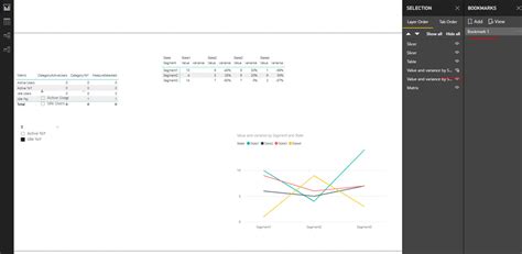 solved bookmarks not saving visuals data in visuals microsoft fabric