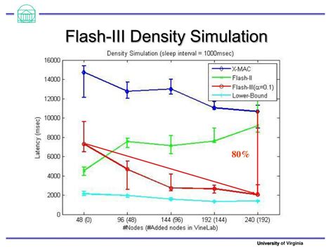 Ppt Flash Flooding Exploiting The Capture Effect For Rapid Flooding