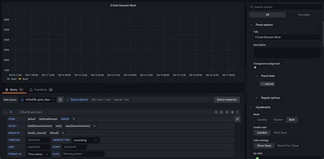 How To Use Candlestick Visualization Page 2 Influxdb Grafana Labs