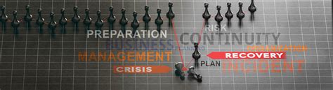 Business Continuity Solutions Crisis Management Iai