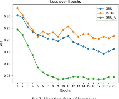 Figure 1 From A Fuzzing Test Sample Generation Method Based On Gru A