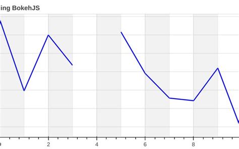 Test Bokehjs Patrick Brockmann Observable