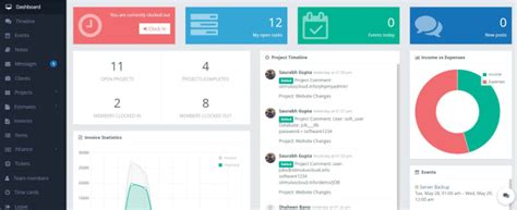Develop Erp Through Codeigniter Or Laravel In Just 10 Days By Nehajain1812 Fiverr