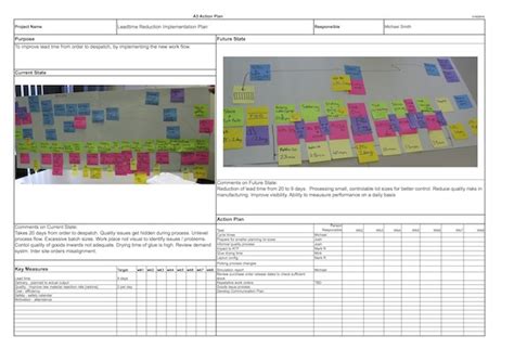 What Is A3 Lean A3 Problem Solving Strategic Planning Projects