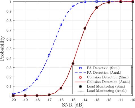 Figure 6 From An Early Preamble Collision Detection Scheme Based On
