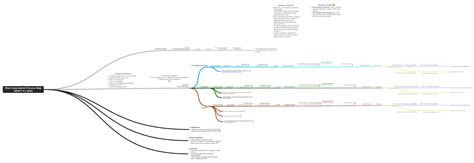 Risk Assessment Process Map Draft 5 7 2018 2 Analysis Select Risk Types…