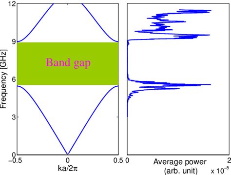 Figure 3 From Negative Refraction And Plano Concave Lens Focusing In
