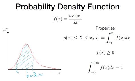 Probability Density Function