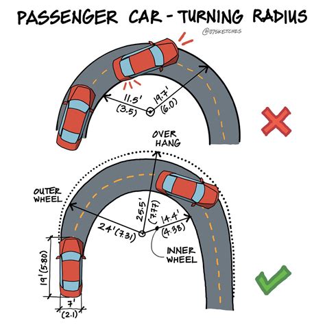 What Is A Good Turning Radius For A Car At Emil Bentley Blog