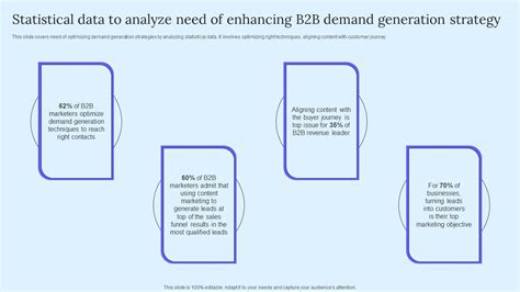 Statistical Data To Analyze Need Enhancing B2b Marketing Techniques To Attract Potential