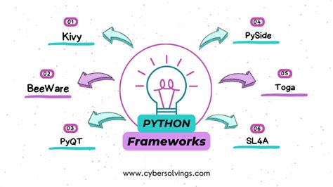 Best Python Frameworks For Mobile Development