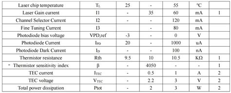 C Band 1530nm 1565 Tunable Diode Laser System Semiconductor Dfb Laser Light Source 870 00