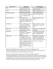 Lab Authentication Docx Type Of 2FA SMS Email Authenticator App Push Notification Security