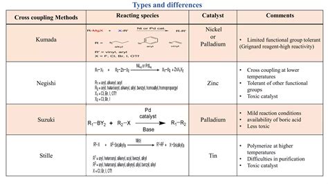 Synthesis Of Semiconducting Polymers For Possible Application In Autosaved Ppt