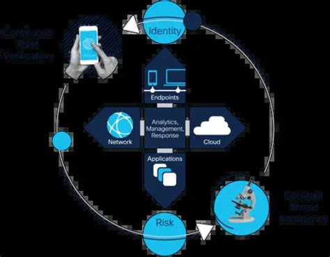 Best Cloud Security Solutions For Businesses Reviewed