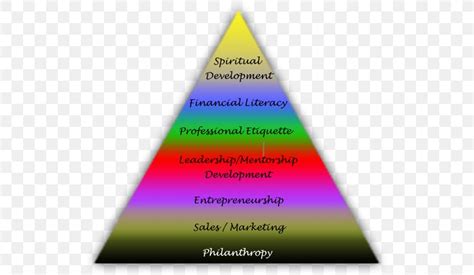 High School Popularity Pyramid