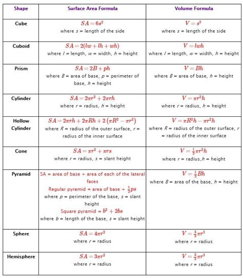 Automotive Math Worksheets
