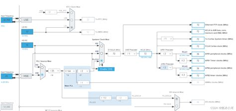 Stm32 Hal库 Rcc初始化函数systemclockconfig梳理分析、初步细致学习一hal使能rcc的函数 Csdn博客