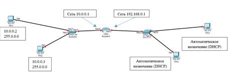 Инструкция для Cisco Packet Tracer
