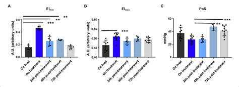 Deformability And Point Of Sickling Measurement Using Oxygen Gradient