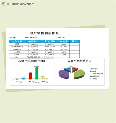 品牌销售利润excel销售报表 梦想ppt