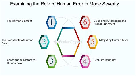 Human Error Examples And Their Consequences