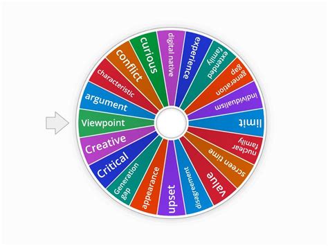 Unit 2 The Generation Gap Communication Rueda Aleatoria