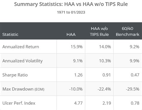 Hybrid Asset Allocation Allocate Smartly