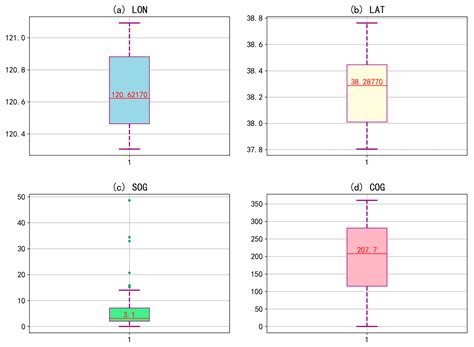 Dark Ship Detection Via Optical And Sar Collaboration An Improved Multi Feature Association