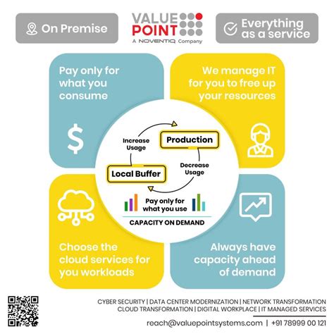 Ghanshyam Rathore Posted On Linkedin