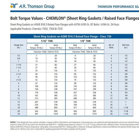 Online Tools Charts And Tables In Pdf Format Artg