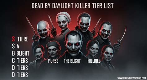 Dead By Daylight Killer Tier List June 2026