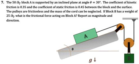 Solved The 50 Lb Block A Is Supported By An Inclined Plane At An Angle Of 30 Degrees The