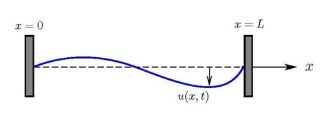 Nikolaos Pallikarakis On Linkedin Direct And Inverse Eigenvalue