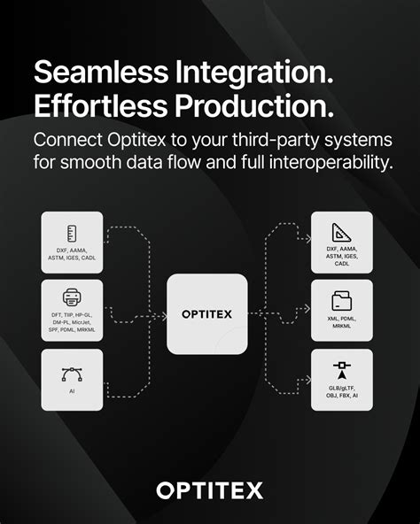 Optitex Optitex Added A New Photo