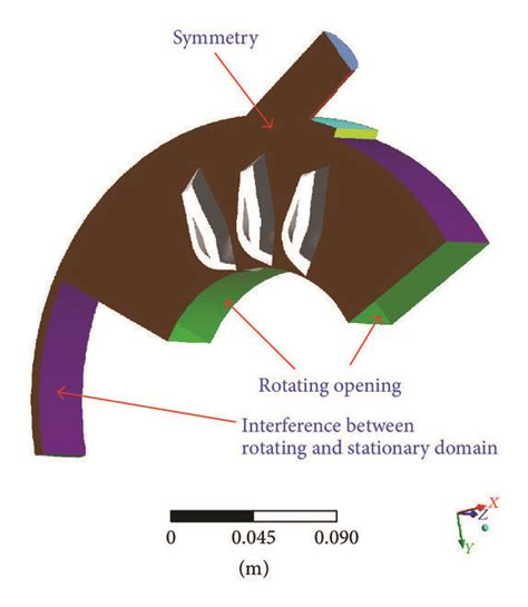 Boundaries Applied On The Domains Download Scientific Diagram