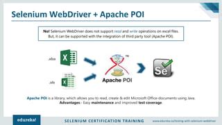 Selenium Framework Using Java Selenium Tutorial Selenium Training Online Edureka PDF