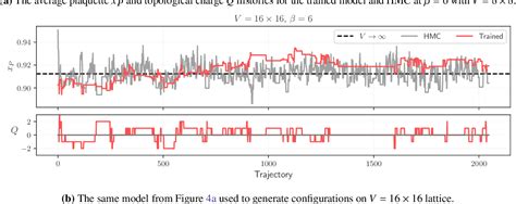 Hmc With Normalizing Flows
