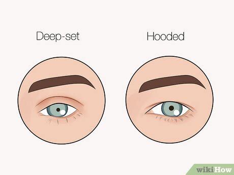 What Are Deep Set Eyes How To Tell If You Have Them