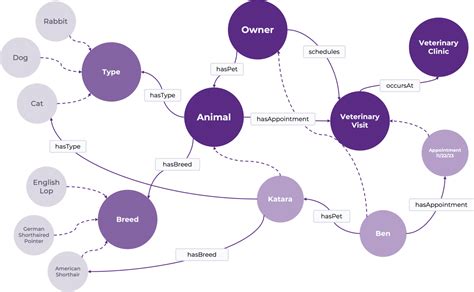 What Is Semantics And Why Does It Matter Enterprise Knowledge