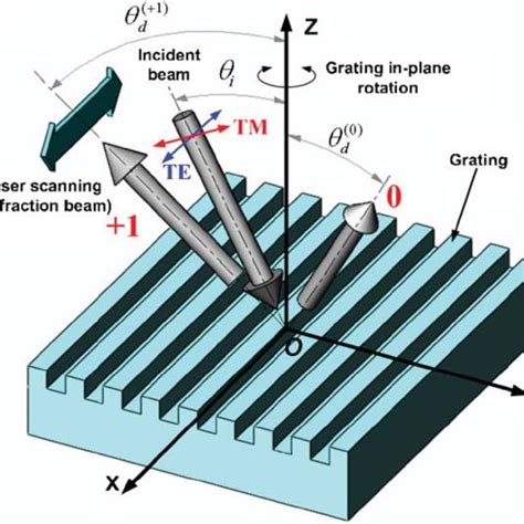 1 Mems Laser Scanners Classification From Three Points Of View Beam Download Scientific