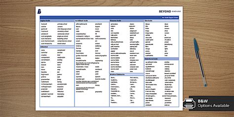Sphe Cba Sheet Twinkl Ireland Resources Teacher Made
