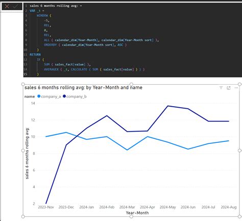 Solved Line Chart Legend Rolling Average Microsoft Fabric Community