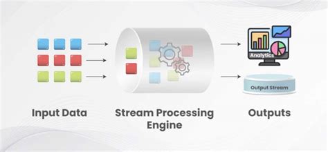 A Quick Guide To Stream Processing Engines Flink Vs Kafka